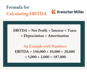 How to Use EBITDA to Determine Your Business Value Before Selling